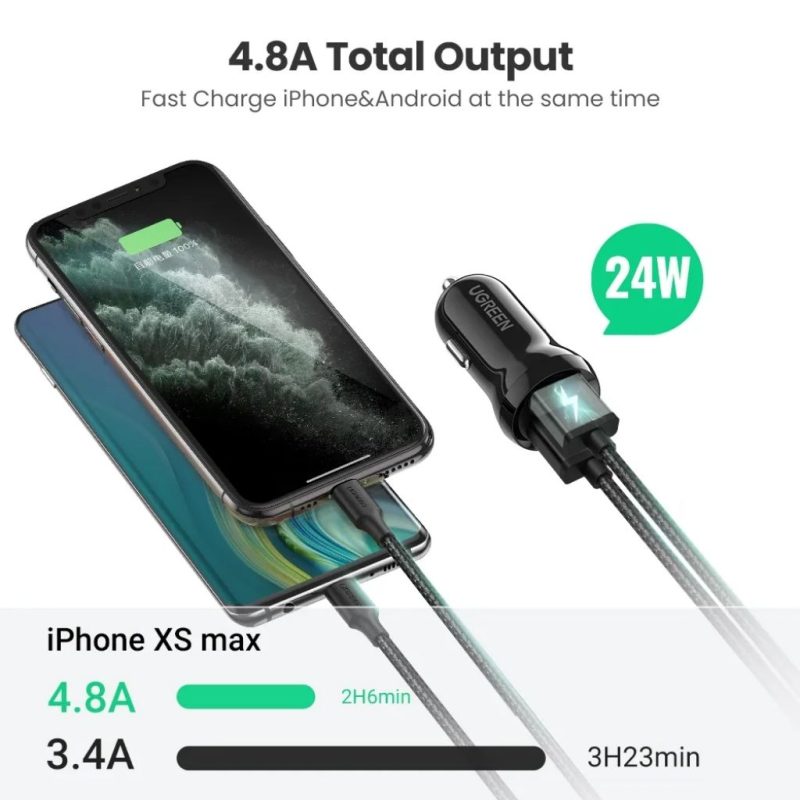 UGREEN Mini Dual USB 24W Car Charger - SweetLoot PC