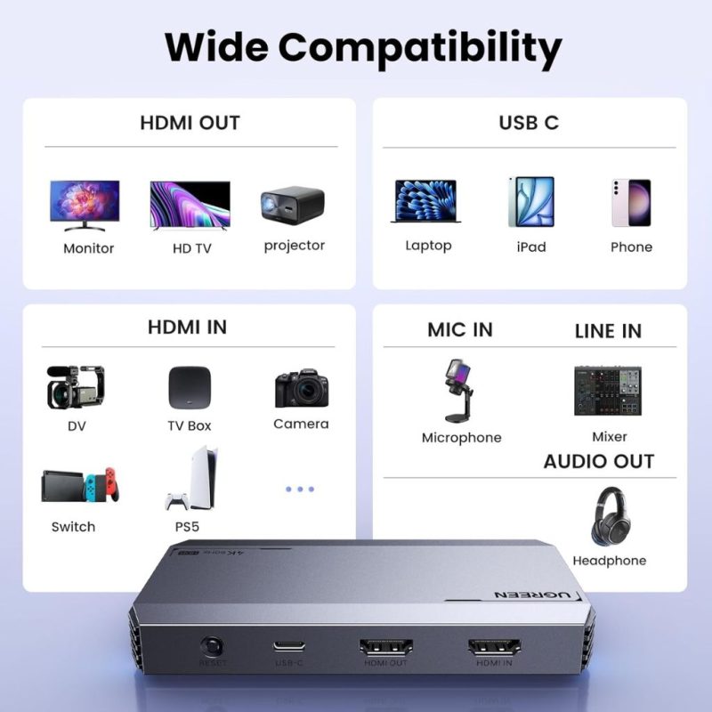 UGREEN HDMI 4K Video Capture Card - SweetLoot PC